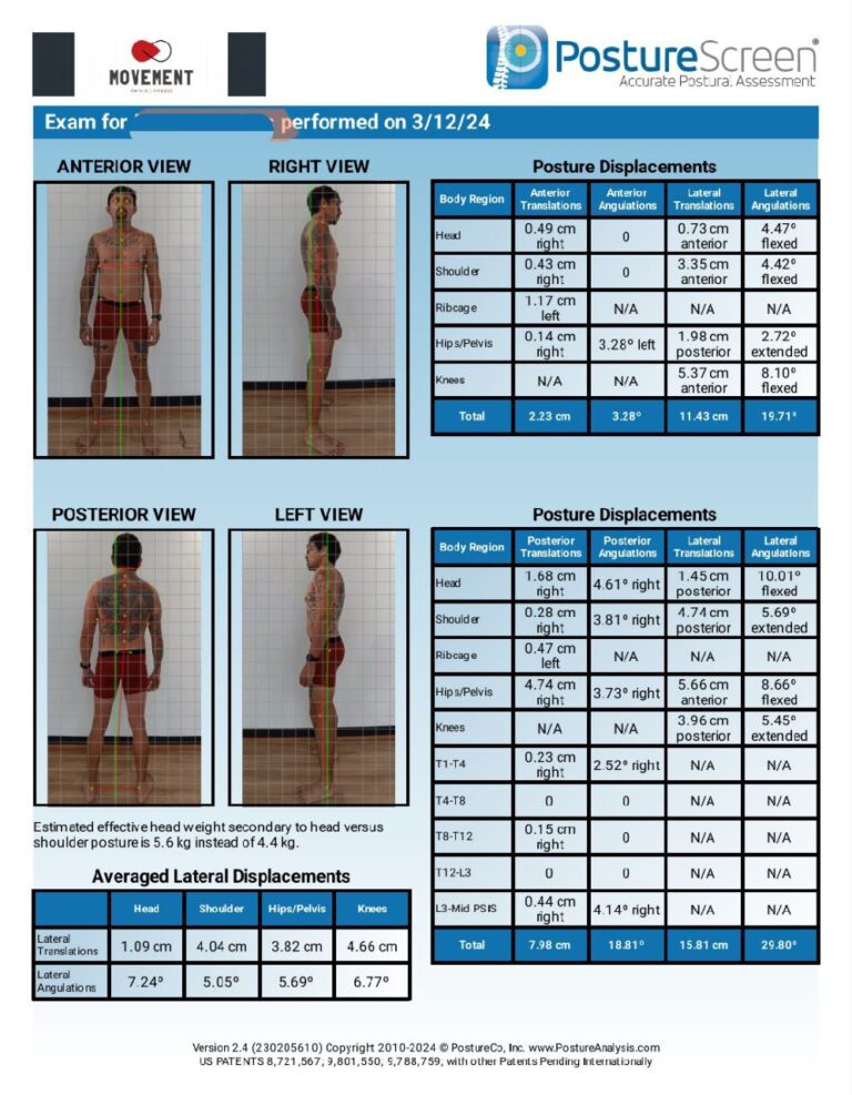 Understanding NASM's Corrective Exercise Continuum (CEX): A user ...